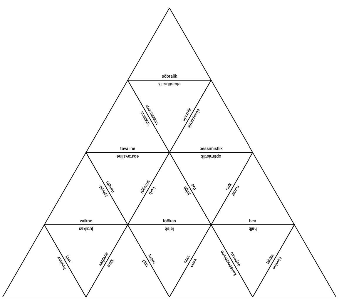 Trimino "Iseloom" - TIFE